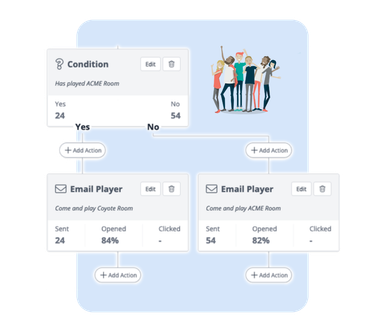 Tour customer satisfaction and marketing software for your escape room ...